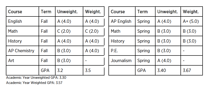 Career Centre Information | École Secondaire R.A. McMath Secondary School